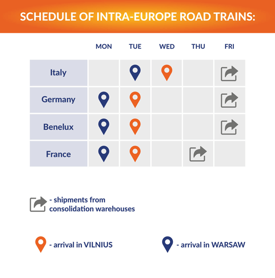 International groupage cargo transportation